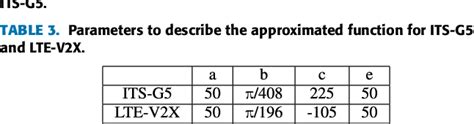 Table 1 From Hybrid Vehicle To X Communication Network By Using Its G5