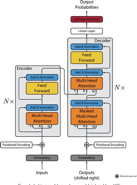 A Neural Network Transformer Model For Composite Microstructure Homogenization Paper And Code