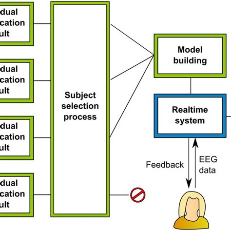The Flow Chart Shows How The Consecutive Steps Of Frequency Filtering Download Scientific