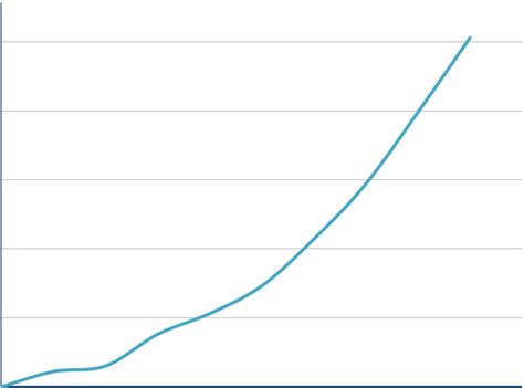 CPU Time For Different Image Sizes Download Scientific Diagram