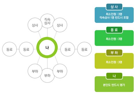 이화리더십개발원