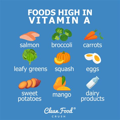 Getting Your Vitamin A Foods That Help Boost Your Intake Clean Food