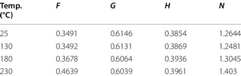 Identified Parameters In The Hill48 Yield Function Download Scientific Diagram