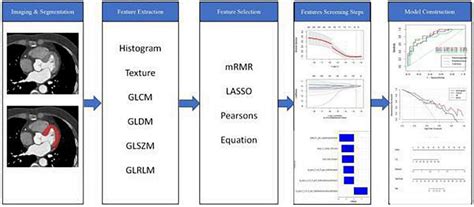 Workflow Of The Radiomic Analysis Download Scientific Diagram
