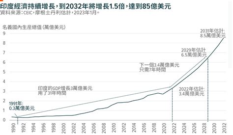 Global X 印度精選10強etf3184