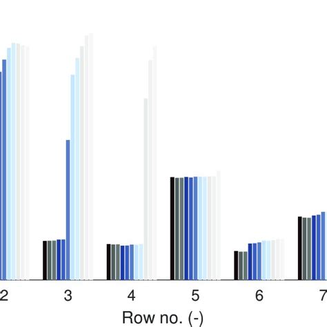 3 A Kaimal Spectrum Derived For Mean Wind Velocity Of 10 M S A