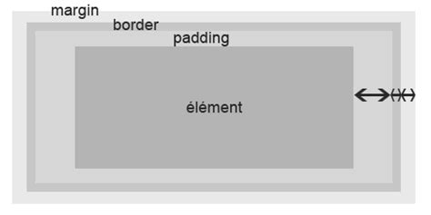 tutoriel un site web dynamique avec jquery