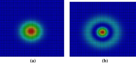 Excited Lp Modes A Lp 01 And B Lp 02 Download Scientific Diagram