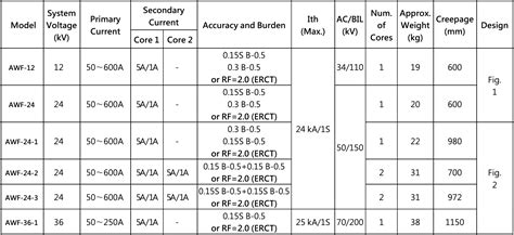 Current Transformer Range At James Sterling Blog