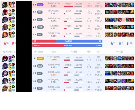 리그오브레전드 인벤 아니 상대가 억까를 하는데 도대체 이 이상으로 어캐하냐고 Lol 탑 게시판