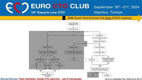 M Behnes Flash Highlights Global Cto Algorithm Part I Retrograde