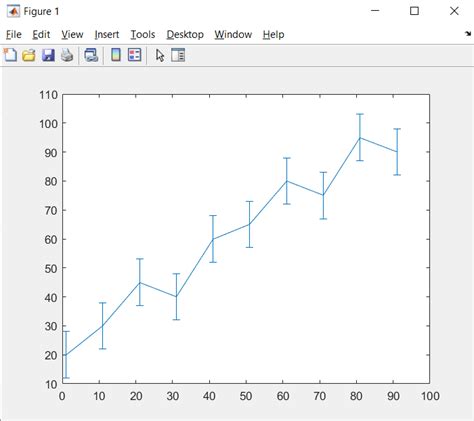 Variance Andstandard Deviation Matlab Bkk Medium