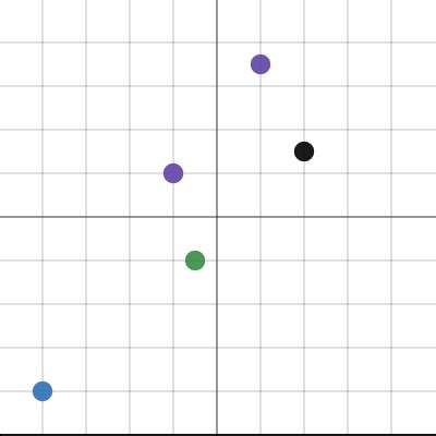 Eisenhower Matrix Desmos