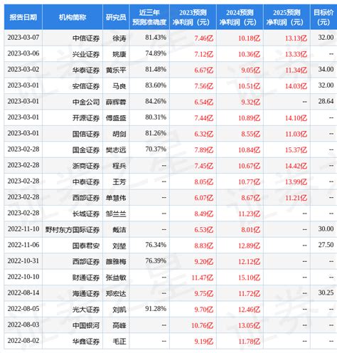 顺络电子：3月15日召开业绩说明会，投资者参与公司新能源市场