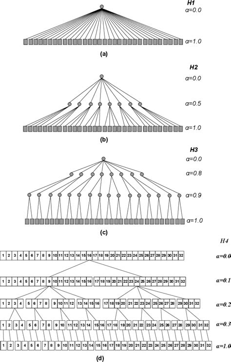 Figure 3 From Heuristic Algorithm For Interpretation Of Non Atomic Categorical Attributes In
