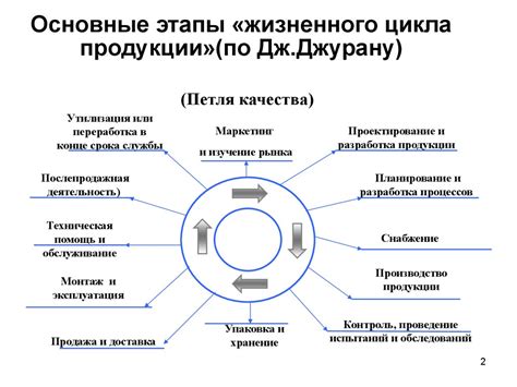 Процессы СМК презентация онлайн