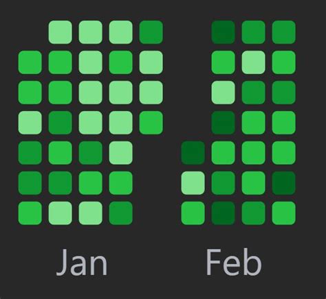Day 055365 Of My 365 Days Problem Solving Challenge Jayesh Khatri Posted On The Topic Linkedin