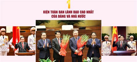 10 Dấu ấn Nổi Bật Kinh Tế Xã Hội Năm 2024 Bất Động Sản