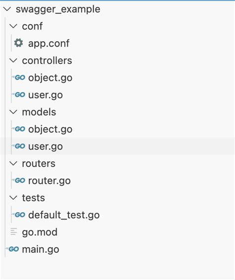 Integrating Swagger For Api Documentation In Beego V2 By Tanngo Medium