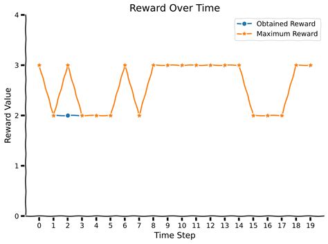 Bonus Tutorial 5 Replay — Neuromatch Academy Neuroai