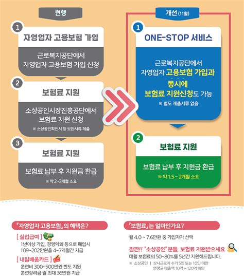 자영업자 고용보험 이제 가입부터 신청까지 ‘한 방에
