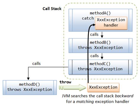 Java Method Handler