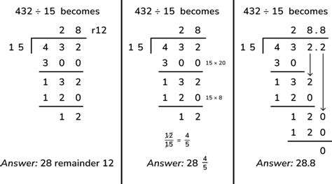 Long Division Decimal Remainders