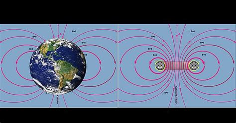 The Magnetic Vector Potential Of The Earth Is Similar To The Magnetic
