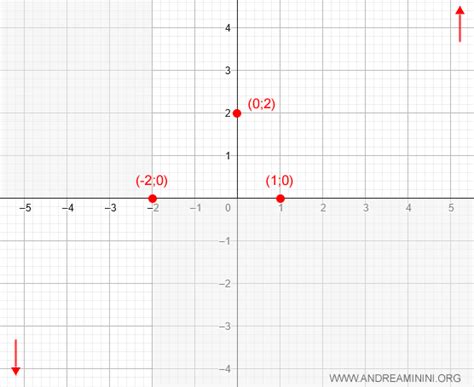 Worked Example Function Analysis 6 Andrea Minini Worked Example Function Analysis 6 Andrea Minini