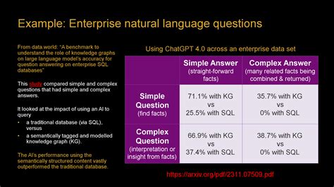 What Is A Knowledge Graph