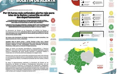 Copeco Extiende Alerta Roja En Islas De La Bahía Notiactiva