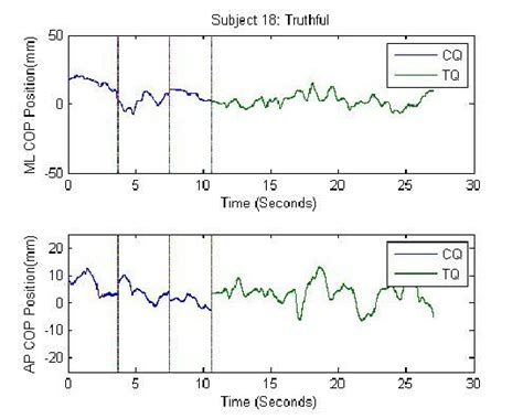 Representative Cg Time Series Plot Download Scientific Diagram