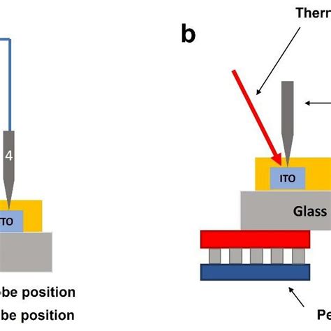 Figure S1 Schematic Illustrations Of Configurations Of A Four Point
