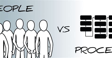 Sochvichaar People Vs Process