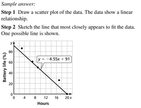Big Ideas Math Algebra Answers Chapter Linear Functions Artofit