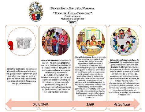 Linea Del Tiempo By Heydi Cristina Martinez Issuu