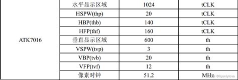 i mx 6ull 驱动开发 十九：rgblcd i mx6ull 接入其他型号rgb屏幕 csdn博客