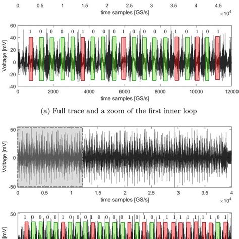 measurements for the reference implementation traces of the two inner