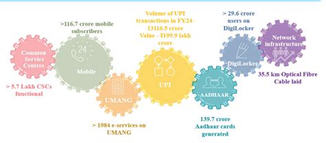 Indian Economic Growth From 1947 To Till Date An Overview