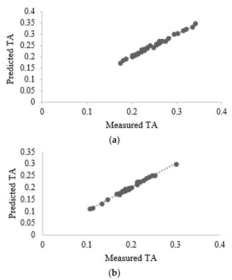 Sustainability Free Full Text Non Destructive Measurement Of Quality Parameters Of Apple