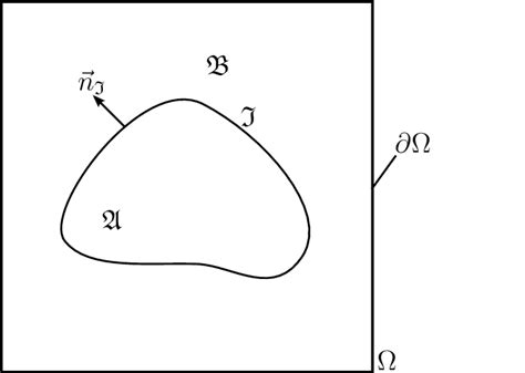 1 computational domain with two phases download scientific diagram