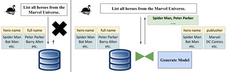 hybrid querying over relational databases and large language models