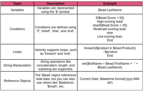 How To Personalize Your Email In Marketo With Velocity Scripting To