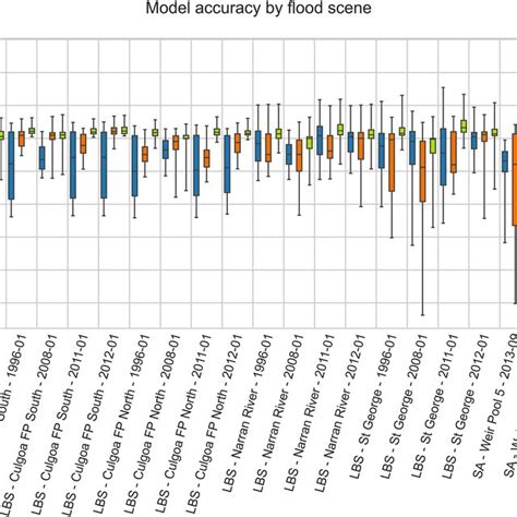 Difference Between Height Above Nearest Drainage Blue Teng Vaze