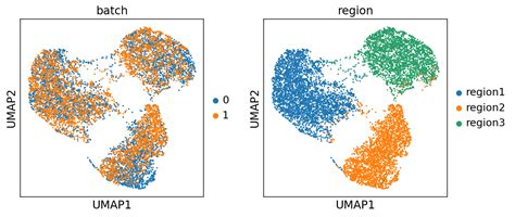 Tutorials — Python Documentation