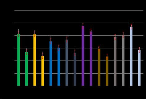 classification average results on different directions separately