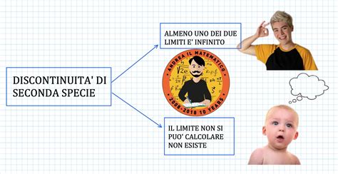 Punti Di Discontinuità Di Una Funzione Andrea Il Matematico