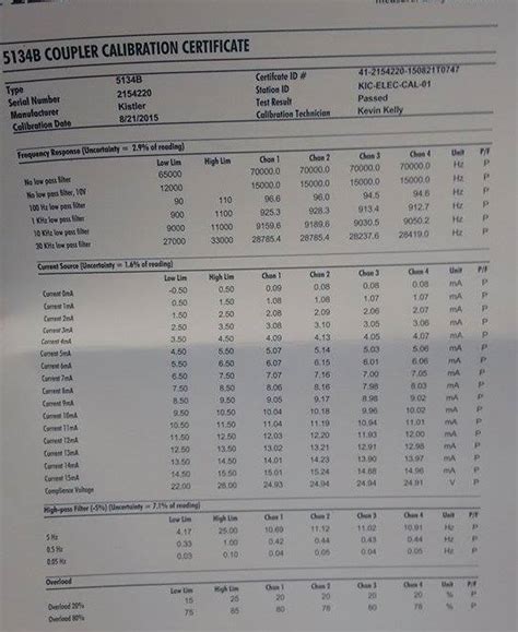 Bullet With Mounting Accelerometer Hits The Load Cell And Does Not