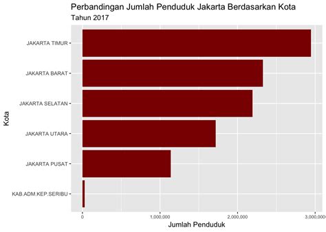 3 LANGKAH KILAT MAHIR ANALISIS DATA