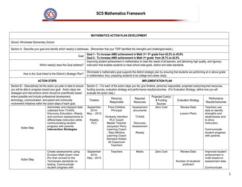 Scs Mathematics Framework Mathematics Action Plan